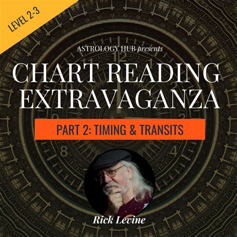 Chart Reading Extravaganza Part 2 Timing And Transits W Rick Levine Astrology Hub Learning Portal