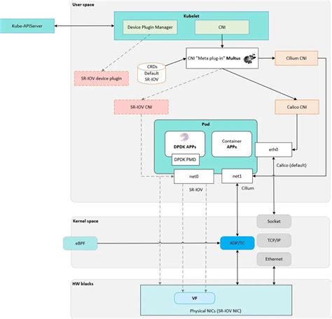 Kubernetes 学习总结（41）—— 云原生容器网络详解容器 环境网络 包大小 Csdn博客