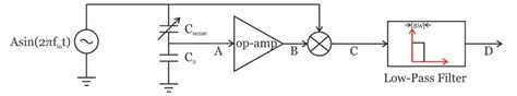 Synchronous Demodulation Using Analog Multipliers Vs Switch Based Multipliers Technical Articles