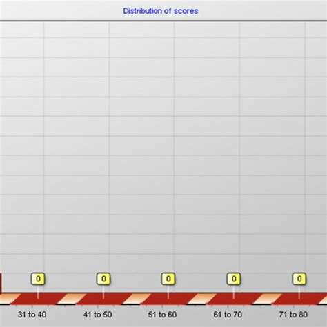 Distribution Of Input Oriented Model Inefficiency Scores With Variable Download Scientific