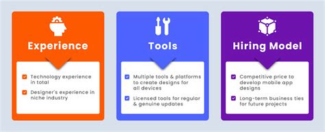 How Do You Design A Mobile App Best Practices To Follow Prismetric