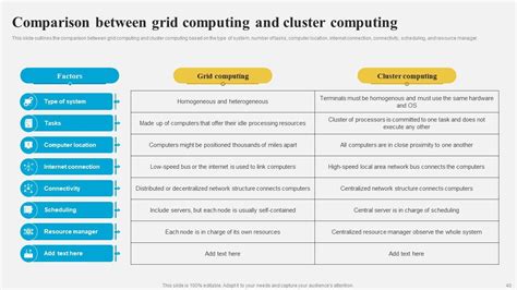 Top 10 Grid Computing Architecture Powerpoint Presentation Templates In 2025