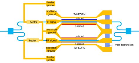 4 Mach Zehnder Modulator MZM Luceda Academy 2025 06 Documentation