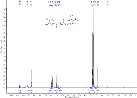 1 Hnmr Spectrum Of Compound 8 Download Scientific Diagram
