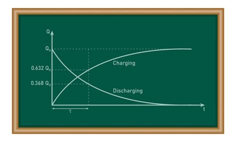 Discharge Capacitor Over 69 Royalty Free Licensable Stock Vectors Vector Art Shutterstock