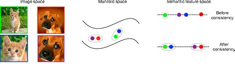 Figure 1 From Consistency Regularization For Generative Adversarial