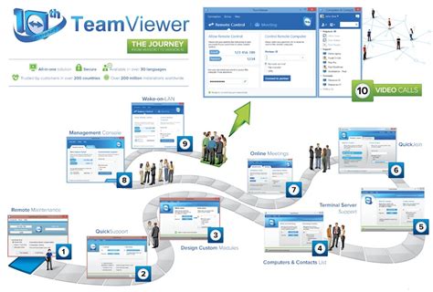 Teamviewer Celebra Los Diez Años De Su Software De Colaboración Con La