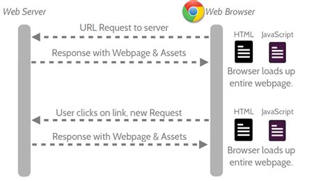 Net Angularjs Routing In Mvc Application With Templates Stack Overflow