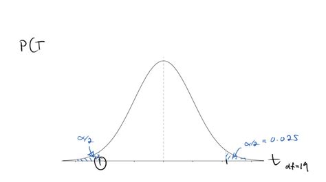 SOLVED With α the two tailed critical region for a t test using a sample of n