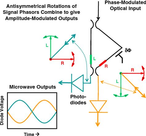 Figure 5 From A New Oeo Design Using Optical Phase Modulation And