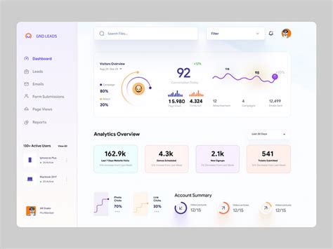 Leadgen Dashboard UI Concept by Mike Taylor on Dribbble