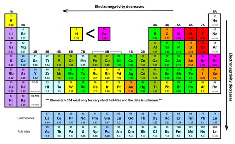 Hbr Hydrogen Bromide Lewis Structure