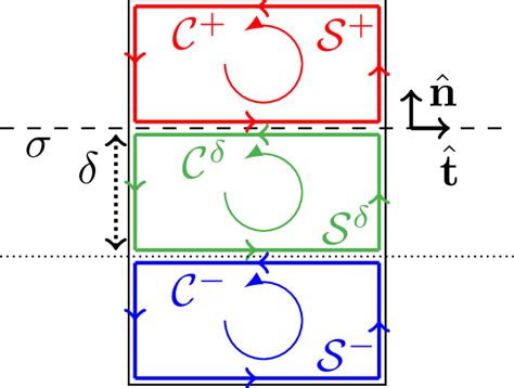 Similar To Fig 8b But With An Intermediate Transition Layer Of