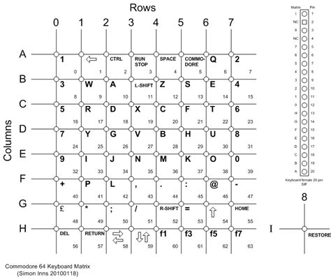 C64 Vice Front End Waiting For Friday