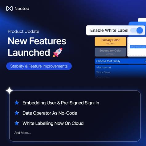 Prabhat Gupta 💻 On Linkedin Whitelabelling Workflowautomation Ruleengine B2bplatform Nected