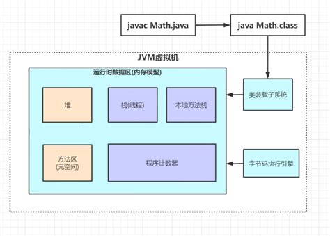 Java内存区域模型和详解 古渡蓝按 博客园