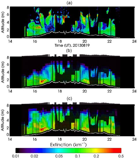 Cross Sections Of The Aerosol Extinction At 532 Nm A Observed Along Download Scientific