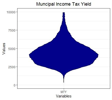 R Tutorial MD Plot Documentation