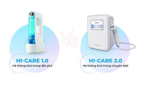 Coway Nâng Tầm Heart Service Với Công Nghệ Vì Sức Khỏe Hi Care 20