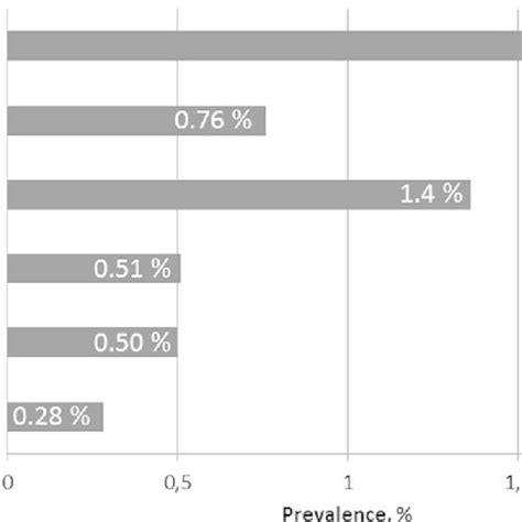 Age Specific Prevalence A And Incidence B Of Gout In 2012 Blue