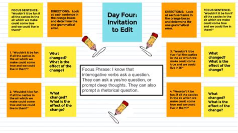 8th Grade Interrogative Verb Mood Ppt