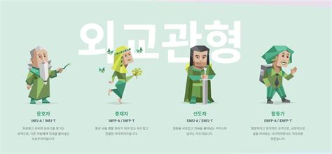 Mbti 무료 검사 성격 유형별 테스트 Mbti 직업