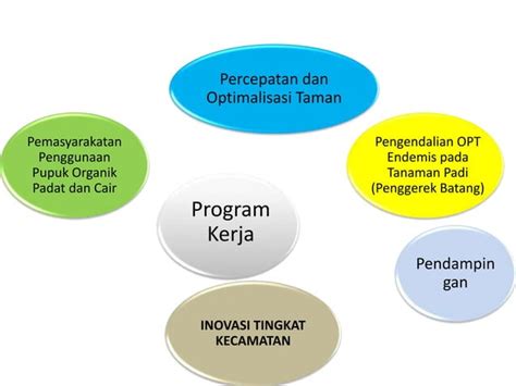 Program Kerja Bpp 2023 Pptx