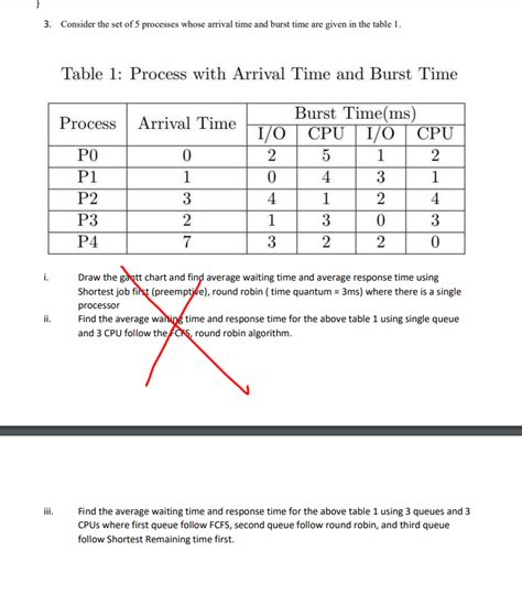Solved 3 Consider The Set Of 5 Processes Whose Arrival Time