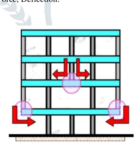 Figure 1 From Seismic Analysis Of Multistorey Building With And Without Floating Column