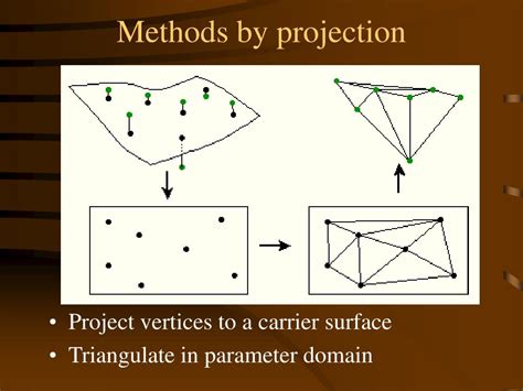 Ppt Algorithms For Triangulations Of A 3d Point Set Powerpoint