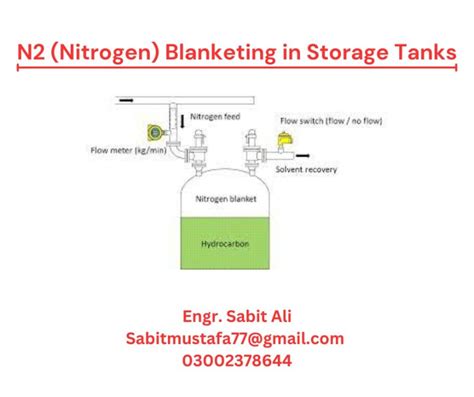 N2 Nitrogen Blanketing In Storage Tanks