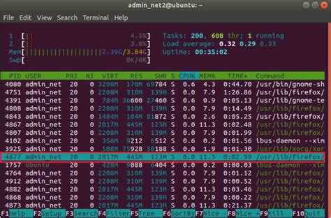 Monitoring System Processes In Ubuntu Using Htop