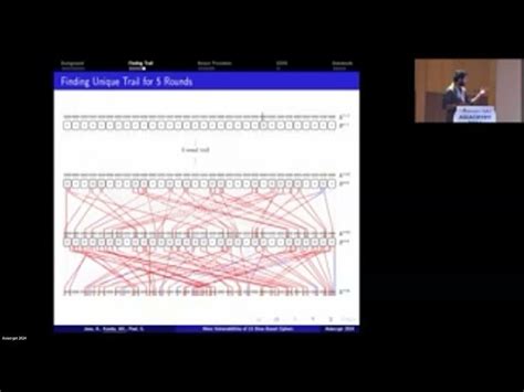 Free Video Cryptanalysis And Arithmetic Oriented Schemes From Theiacr