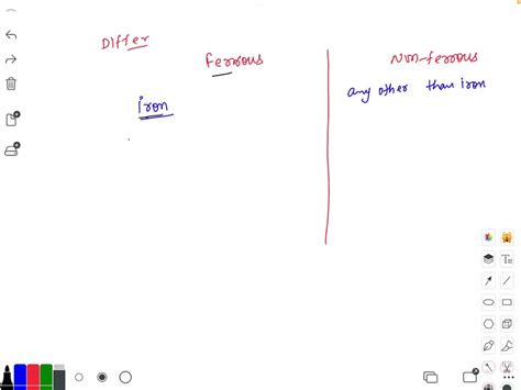 SOLVED Differentiate Between Ferrous And Non Ferrous Metals