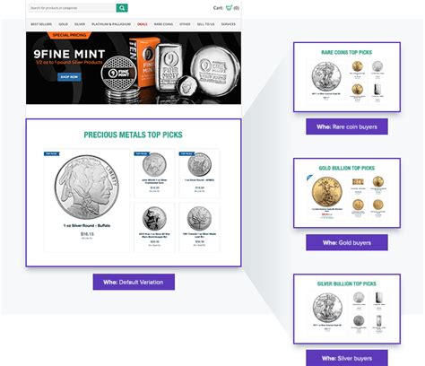 Website Personalization Strategy And Best Practices With Examples