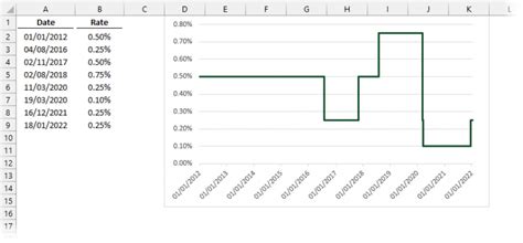 how to create a step chart in excel excel off the grid