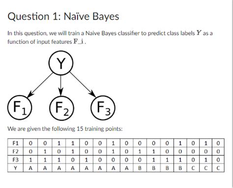 Solved Now Consider A New Data Point F1 1 ﻿f2 1