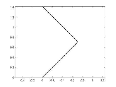 Elemental Finite Element Analysis File Exchange MATLAB Central