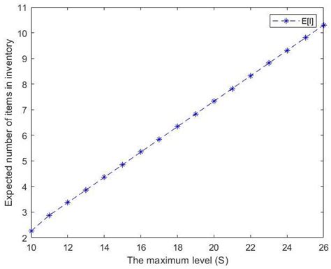 Multi Class Multi Server Queueing Inventory System With Batch Service