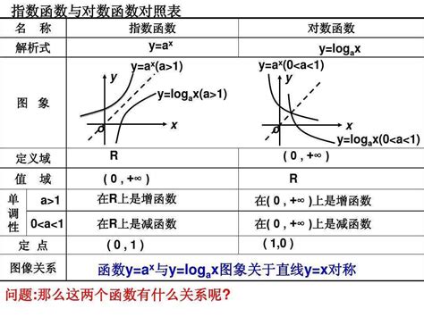 互为反函数的两个函数关系是什么 百度经验