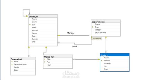 Sql Server Managment Studio مستقل
