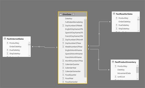 Creating Calendar Table In Power Bi Using Dax Functions Radacad