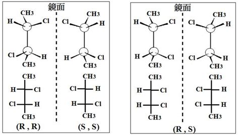 内消旋化合物 盖德化工问答