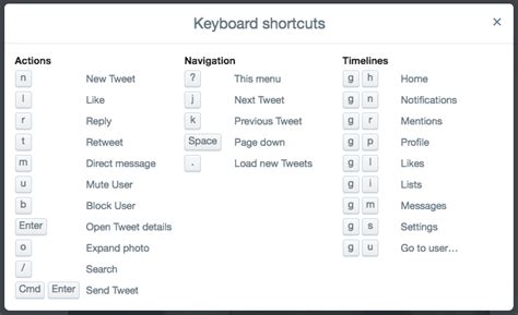 Keyboard Shortcuts 111 Shortcuts For Social Media Marketers