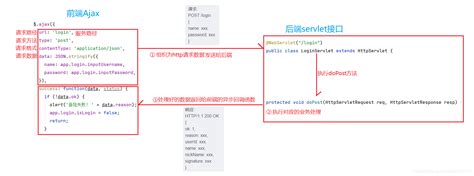 web在线聊天室 2 技术实现原理 web聊天室实现原理 csdn博客