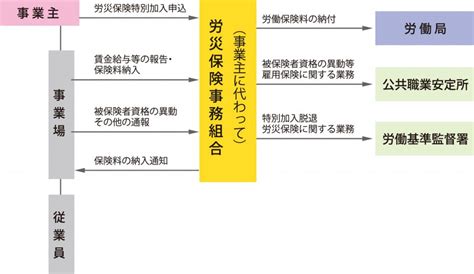労働保険事務組合 豊岡商工会議所
