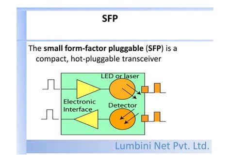 Optical Fiber Communication Presented By Kiran Devkota Pdf