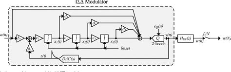 Figure 1 From A Low Power CT Incremental 3rd Order Spl Sigma Spl