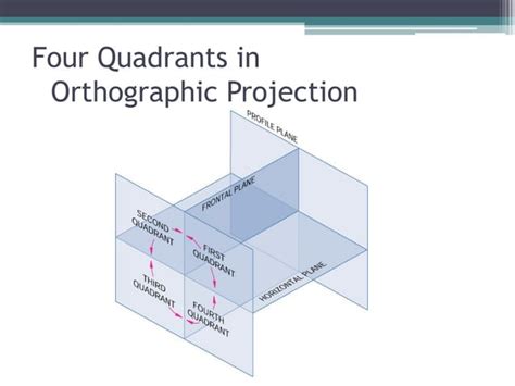 Orthographic Projection Ppt 3 D Graphics Computer Software And Applications