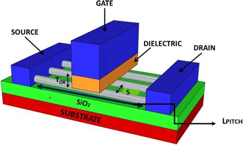 Structure Of Carbon Nano Tube Field Effect Transistor Download